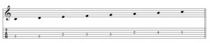 Lezione di chitarra: teoria, la scala maggiore
